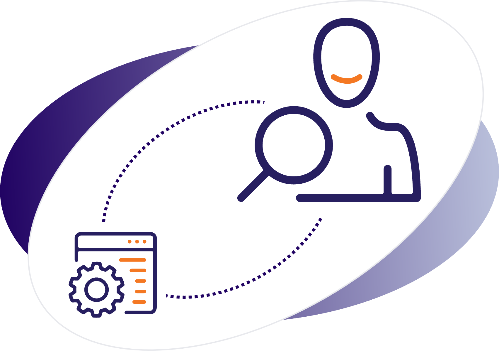 Profinder | Suomen parasta dataa API-rajapinta CRM-järjestelmiin esim ...